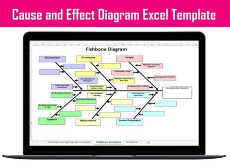 Meet Patel On Linkedin ️ Cause And Effect Diagram Excel Template
