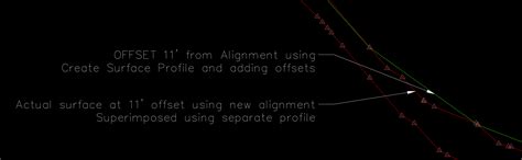 Defect In Civil 3d 2025 And Offset Sampling For Profiles