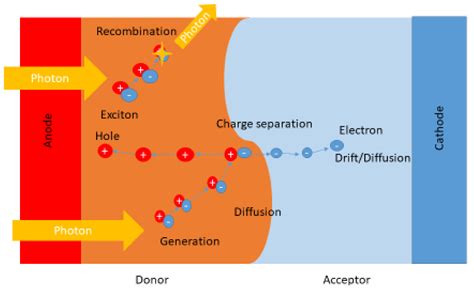 Solar Cell Encyclopedia Mdpi
