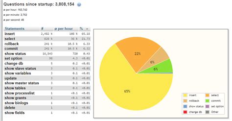 Recorder 30000 Queue Reach In Two Hours 20219 · Issue 56987 · Home Assistantcore · Github