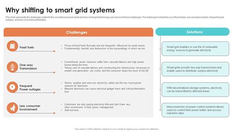 Why Shifting To Smart Grid Systems Smart Grid Working