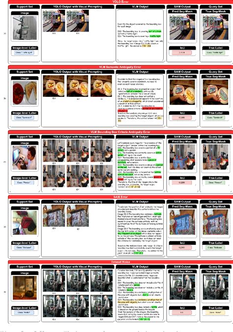 Figure 6 From Few Shot Image Classification And Segmentation As Visual Question Answering Using