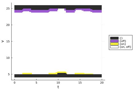 My Code Not Fucking Up R196