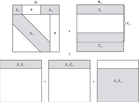 Multiplication Operations Of The Partitioned Matrices Download