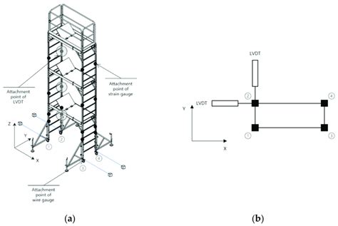 Location Of Sensors A Mounting Positions For Sensor B Mounting Download Scientific