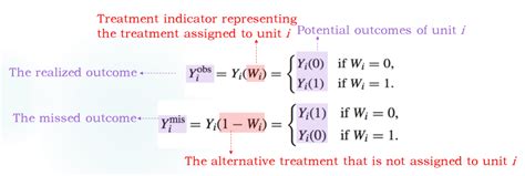 因果推断导论笔记 Lecture1 The Neyman Rubin Framework BeBr2 s Blog