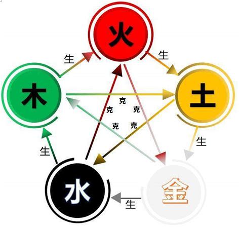 实例讲解如何活用河图洛书中的河图选择旺你的房子 搜狐大视野 搜狐新闻