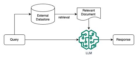 【llm Rag】知识库问答 检索 Embeddingrag Embedding Csdn博客