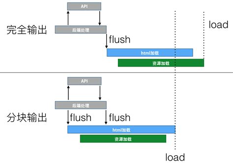 Webview性能、体验分析与优化unity Uniwebview 打开慢 Csdn博客