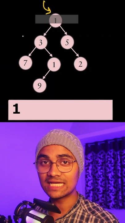 Cracking Height Of A Binary Tree Dsa Coding Youtube
