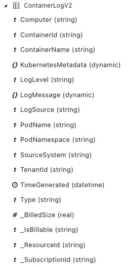 How To Set Up Sentinel Data Connectors For Kubernetes And Github