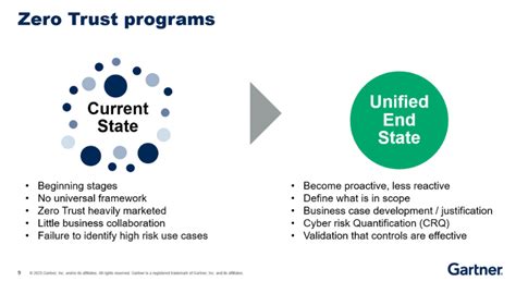 Gartner安全风险管理峰会2023伦敦 亚搏手机版app下载苹果 亚博国际官网登录