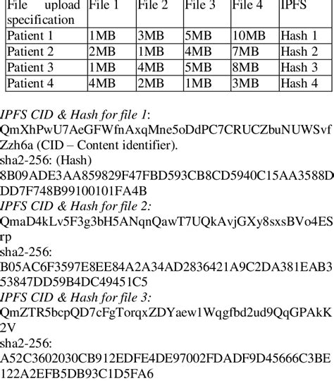 documents processed by ipfs system and encrypted by hash function