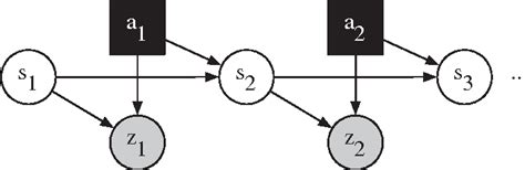 Figure 1 From Faster Teaching Via Pomdp Planning Semantic Scholar