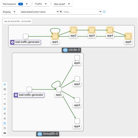 Introducing OpenShift Service Mesh 2 2