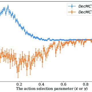 Monte Carlo Tree Search Has Four Steps Action Selection Expansion Download Scientific