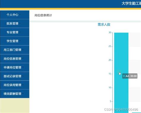 Springboot大学生勤工助学管理系统 Java勤工俭学岗位申请系统springboot勤工助学管理系统的系统功能需求 Csdn博客