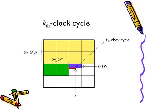 Ppt Frame Level Pipelined Motion Estimation Array Processor