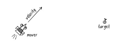 Chapter Illustrations Issue Nature Of Code Noc Book GitHub