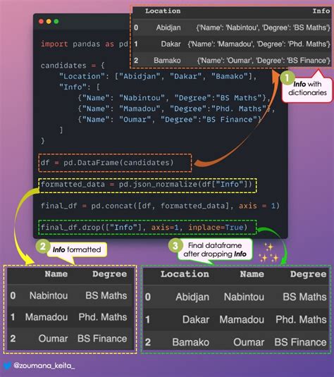 Zoumana Keita On Linkedin Pandas Datascience Dataanalytics Datascientist Dataanalyst