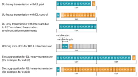 Synchronization Importance For 5G TDD 5G HUB TECHNOLOGIES