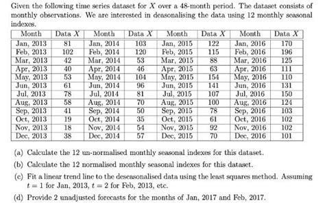 Solved Given The Following Time Series Dataset F Solutioninn