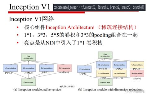 计算机视觉（5）—— 图像分类 计算机视觉氨氮浓度图像分类 Csdn博客
