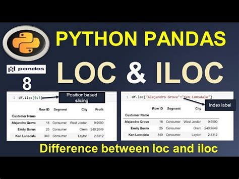 Python Pandas Tutorial Pandas Iloc And Loc 8 YouTube