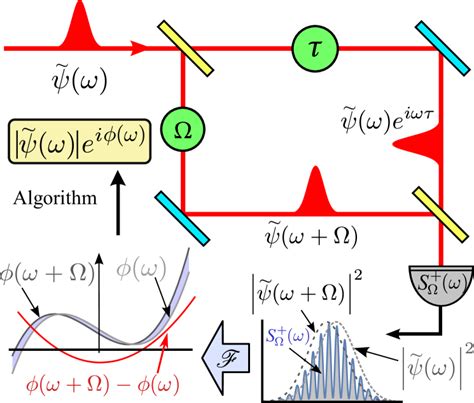 [1709 05248] Measuring The Single Photon Temporal Spectral Wave Function
