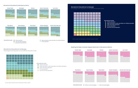 Amanda Iglesias Moreno On Linkedin Step By Step Guide For Building Waffle Charts In Plotly