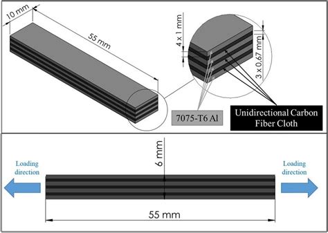 Hybrid Laminated Composite Materials At Evie Beirne Blog