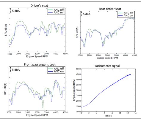 Figure 24 From Development Of A Systematic Methodology For Active Noise