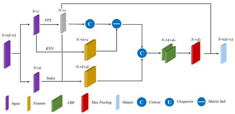 Sensors Free Full Text Radar Transformer An Object Classification Network Based On 4d Mmw