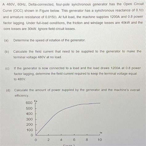 Solved A 480v 60hz Delta Connected Four Pole Synchronous