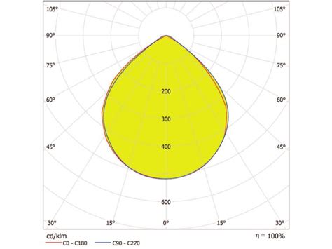 Ledvance Led Floodlight Ecohpflood W W Lm Bkvs Eue Ledv