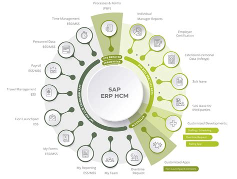 User Experience Hnit Consulting Hnit