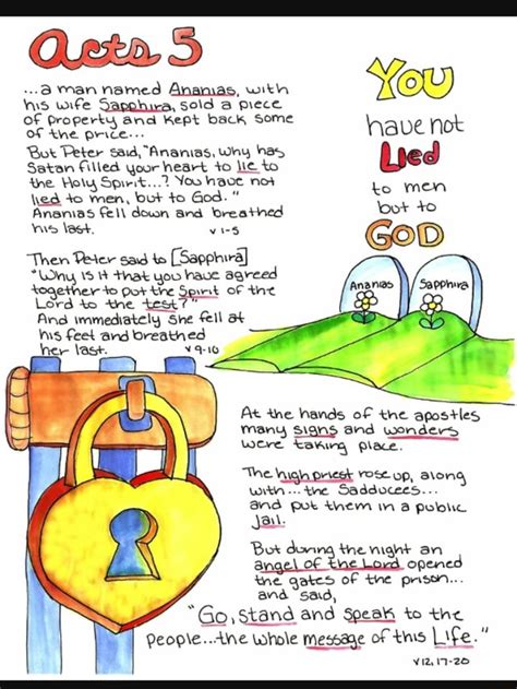 Aeta Ss Man Named Anamas With You Wife Sapehira Sold A Piece Of Property And Kept Back Some Of