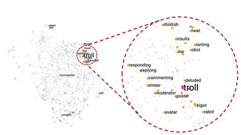 3 This Two Dimensional Projection Of The Domain Specific Word