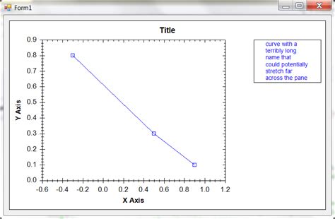 To Wrap Legend Text In Zedgraphs Stack Overflow