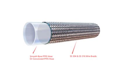 Ss Braided Ptfe Hose Assembly Hydraxio Ss Hydraulic Fittings