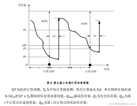 2022年数维杯数学建模b题大规模新型冠状病毒疫情最优应对策略研究求解全过程文档及程序 疫情数学建模 csdn博客