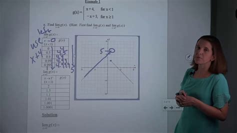 Limits Graphically Numerically And Algebraically Youtube