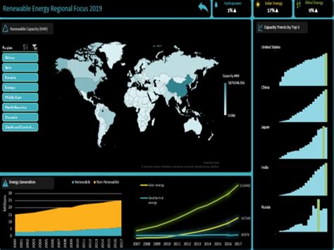 Excel Data Cleaning And Organization Upwork