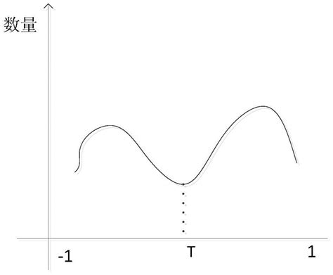 Water Body Information Automatic Extraction Method For Multi Spectral Image Of Remote Sensing