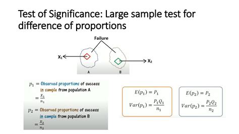 SOLUTION Poissons Distribution And Test Of Significance Studypool