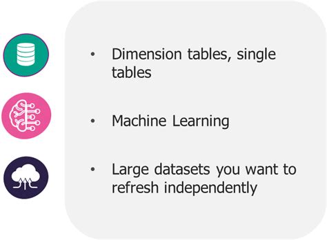 what how when and why on power bi dataflows [hill sprint] marthe