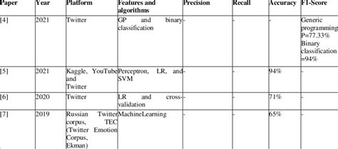 Machine Learning Approach Download Table