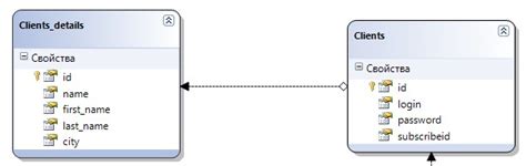 Linq To Sql Inserting Data One To One Relationship Linqtosql C