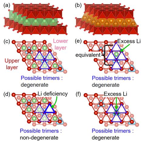 A Octahedral Site With Majority Li Ions B Tetrahedral Site With Download Scientific