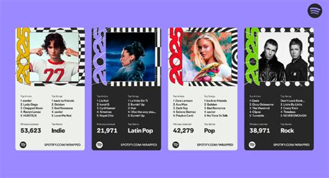 Spotify Turns Wrapped Into An Advertiser Power Play